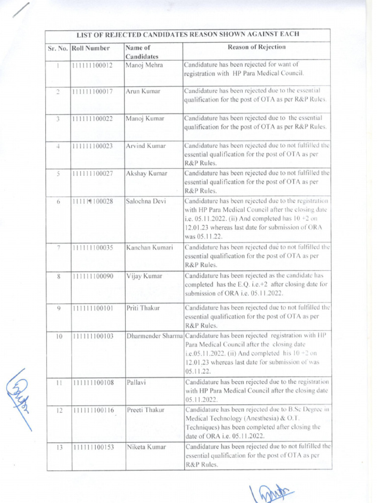 Rejection List Post Code 1073-OTA | PDF