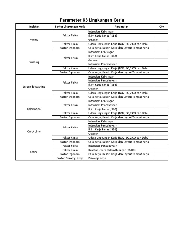 Parameter K3 Lingkungan Kerja PT Bhumiadya Indonesia | PDF