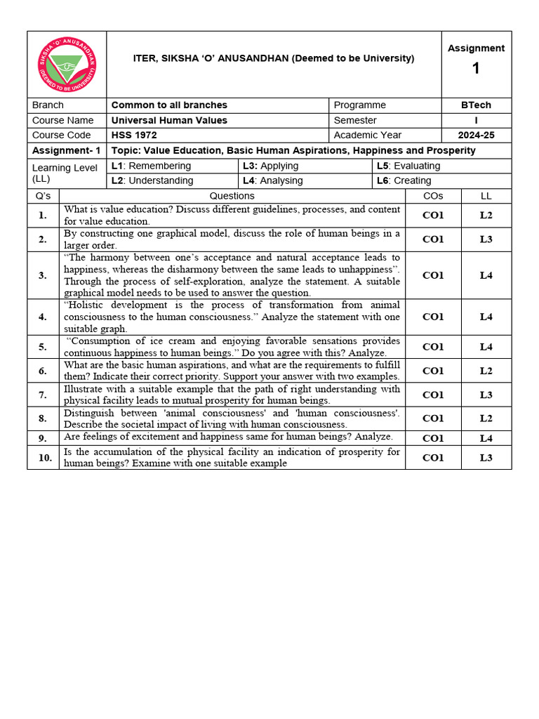 3a]Assignment-All-5 | PDF | Consciousness | Psychological Concepts