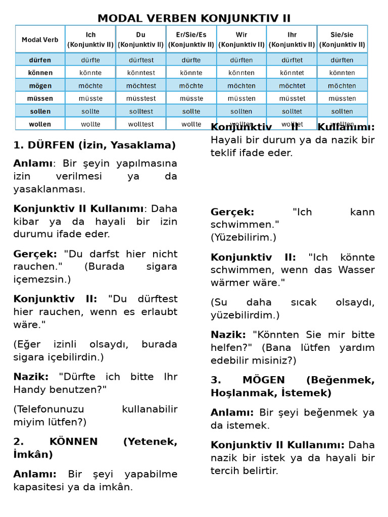 Modal Verben Konjunktiv Ii | PDF