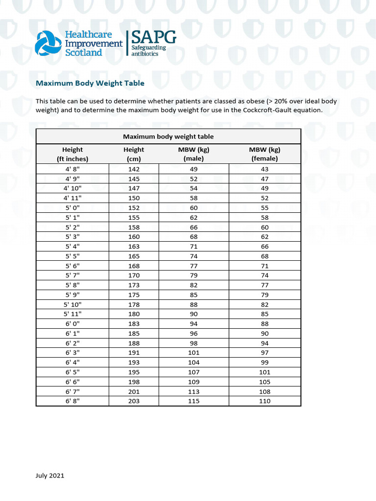 maximum-body-weight-table | PDF