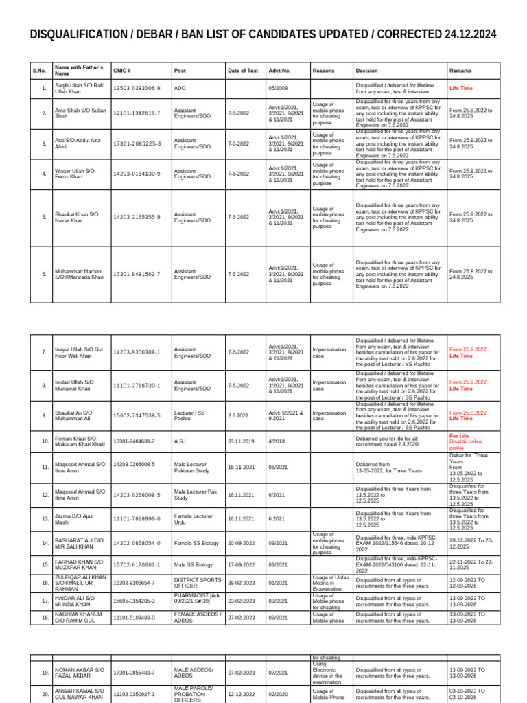 Disqualification Debare List Updated 24-12-2024 | PDF