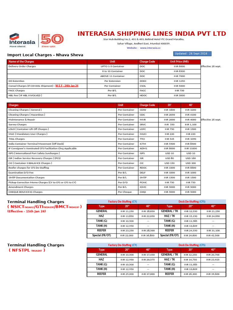 Interasia Shipping Lines India Charges | PDF | Cargo | Freight Transport