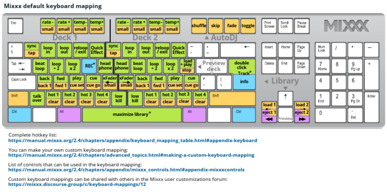 Mixxx Default Keyboard Mapping Guide | PDF | Software | Human–Computer ...