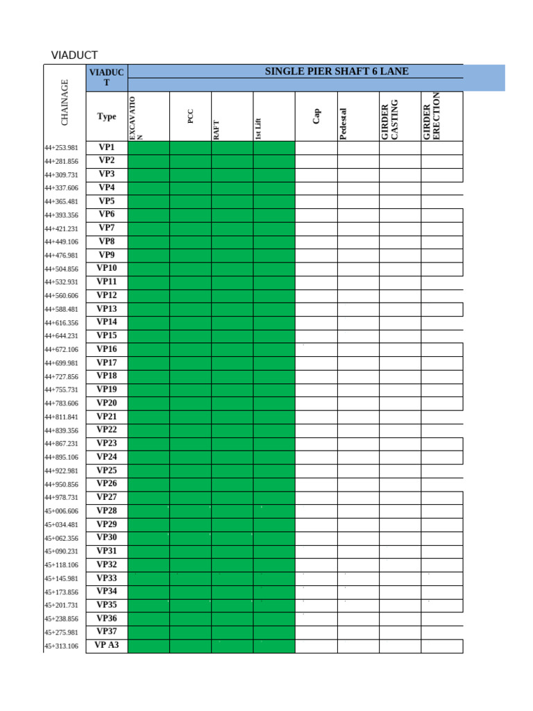 Shivam Singh MPR Strip Chart | PDF