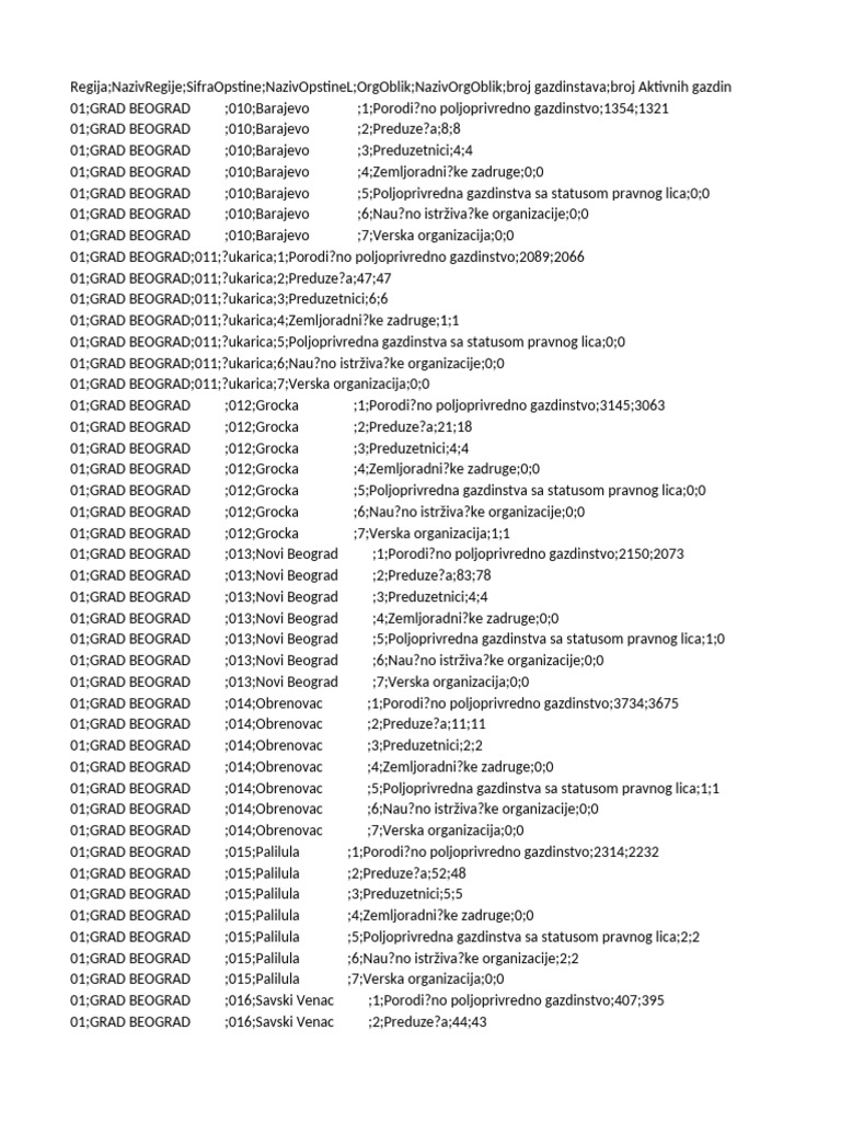 srbija-broj-gazdinstava-po-opshtinama-prema-organizatsionom-obliku-31-12-2024 | PDF