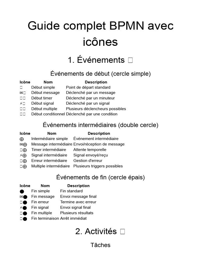 BPMN Complete Guide | PDF