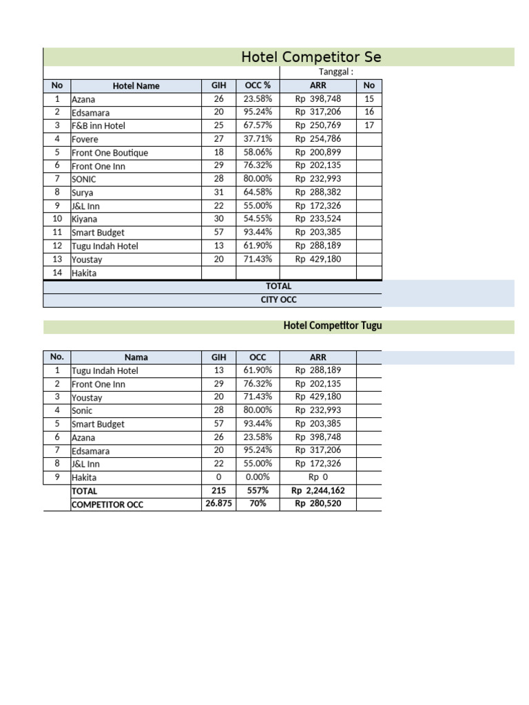 HOTEL COMPETITOR 2025 | PDF