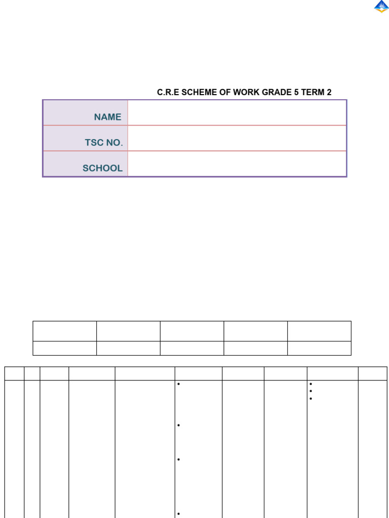 Cre GD 5 Term 2 11 Weeks | PDF | Jesus | Baptism