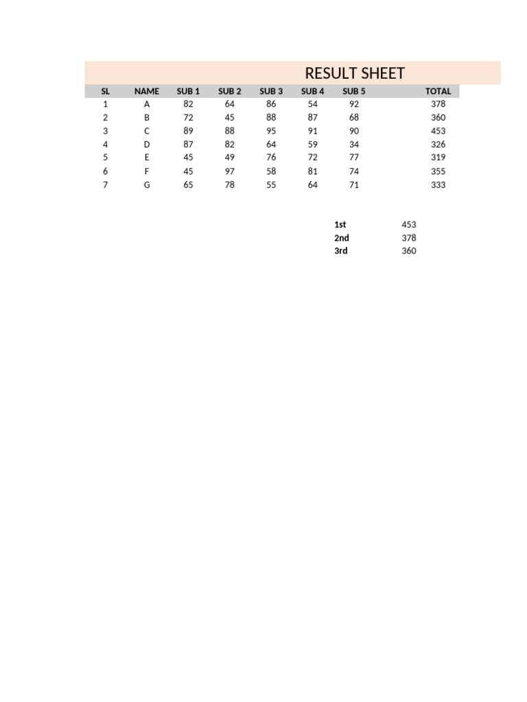 Excel Practice - Result Sheet | PDF