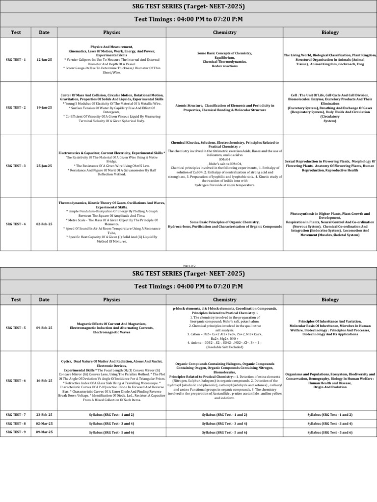Delhi and Lucknow SRG NEET Test Schedule | PDF | Chemistry | Viscosity