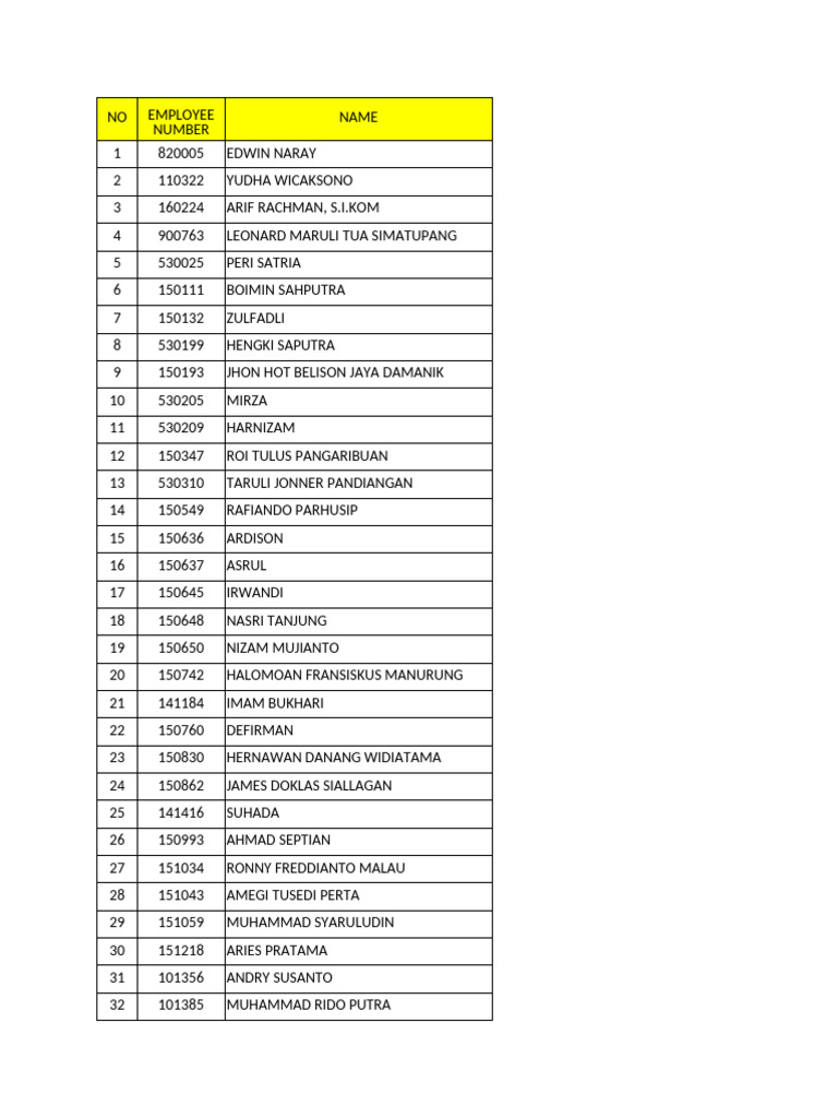 Data Karyawan Ao Dumai | PDF
