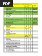 Phic RVS Codes 2024 | PDF | Glaucoma | Ophthalmology