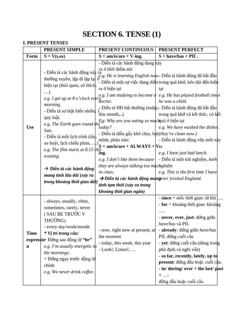 Present Perfect 1 | PDF