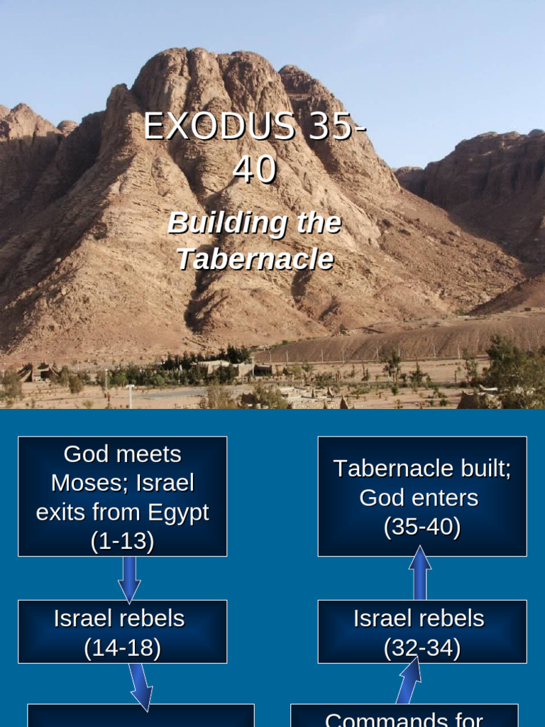 Exodus35-40 | PDF | Tabernacle | Book Of Exodus