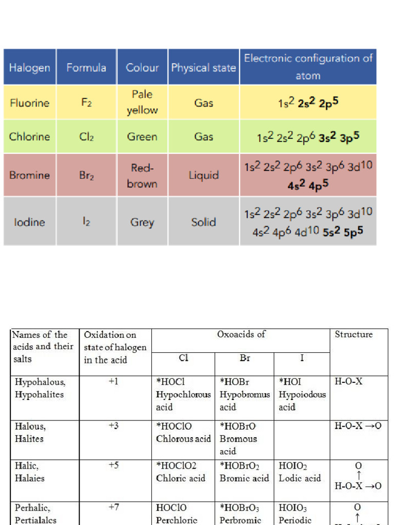 Noble Gas Compounds Overview | PDF | Fluorine | Atoms