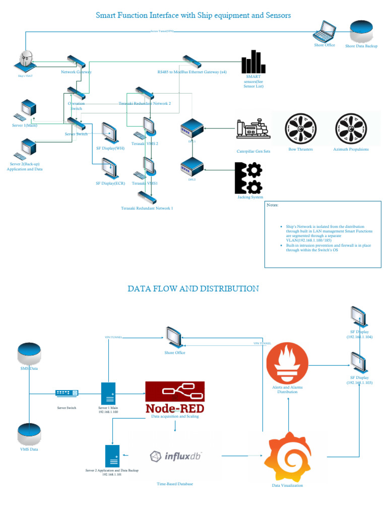 Topology | PDF | Virtual Private Network | Computer Network