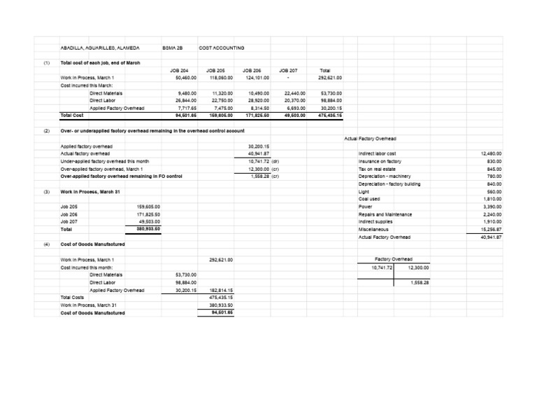 Cost Acc Assignments - 1-20 | PDF | Financial Economics | Business