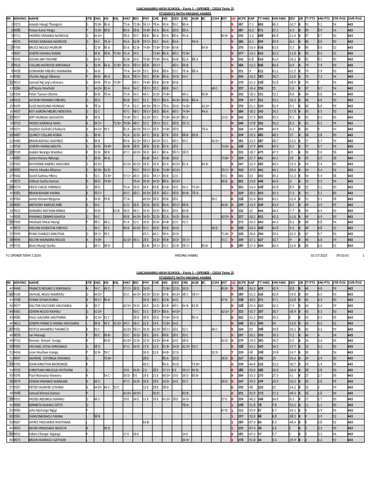 f1 Opener Missing Marks | PDF
