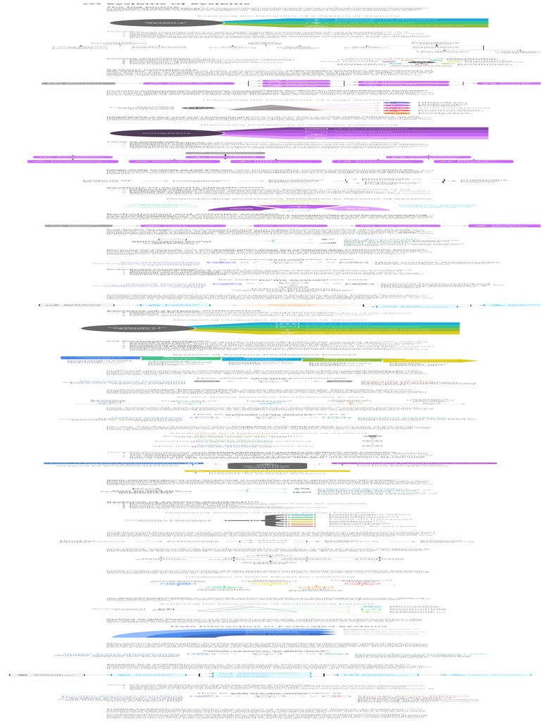 Systems of Systems Graph | PDF | System | Reductionism