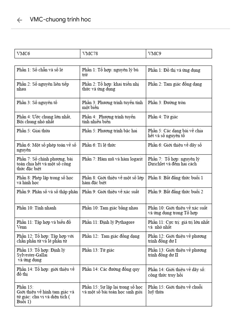 VMC-chuong Trinh Hoc | PDF