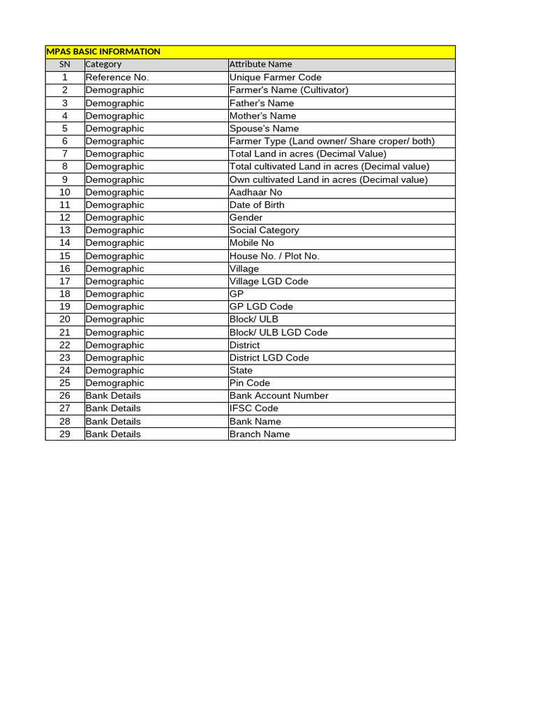Mpas Data Format API | PDF