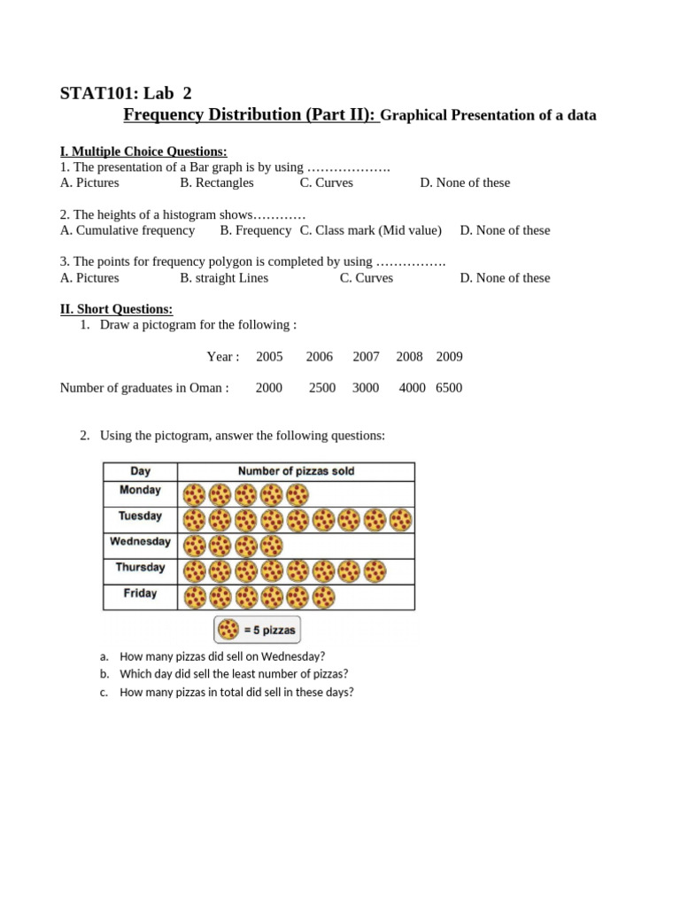 Lab 2-Frequency Distribution Lab (Graph) | PDF
