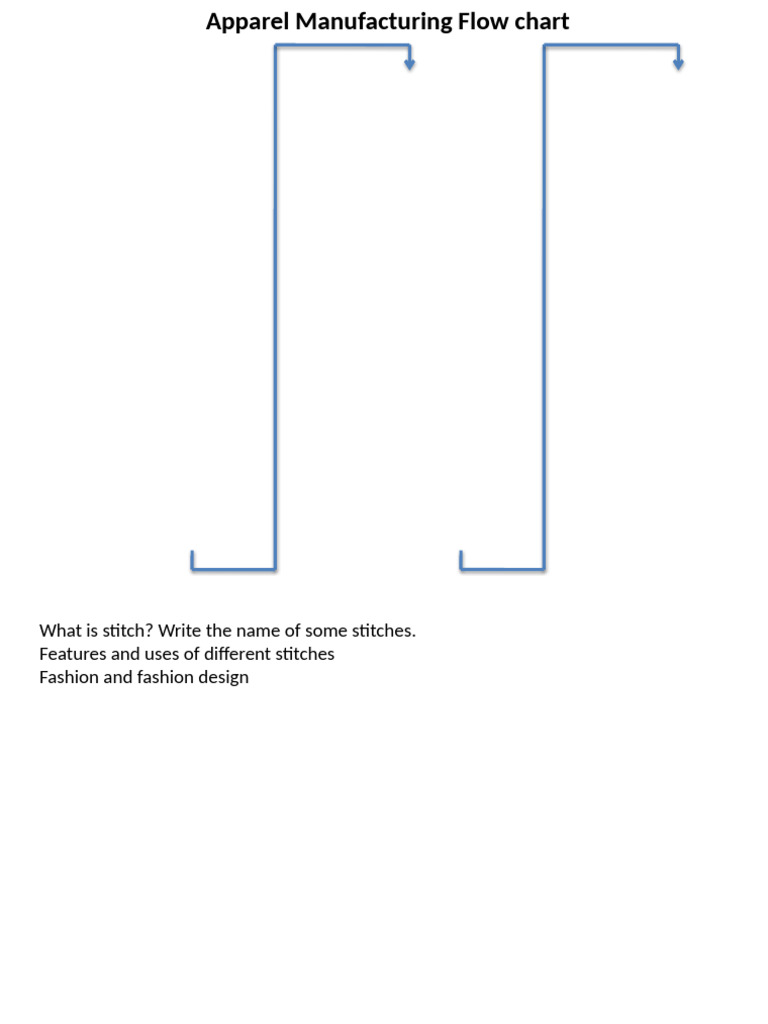 Apparel Manufacturing Flowchart | PDF