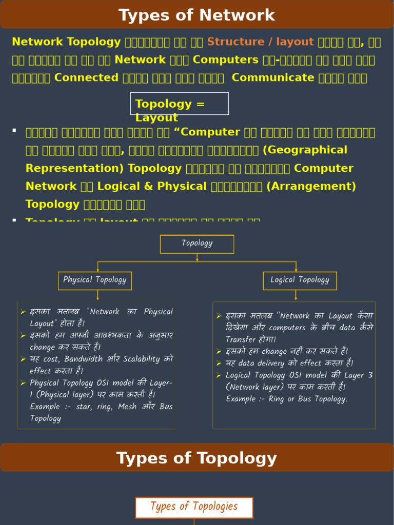 14. Network Topologies | PDF