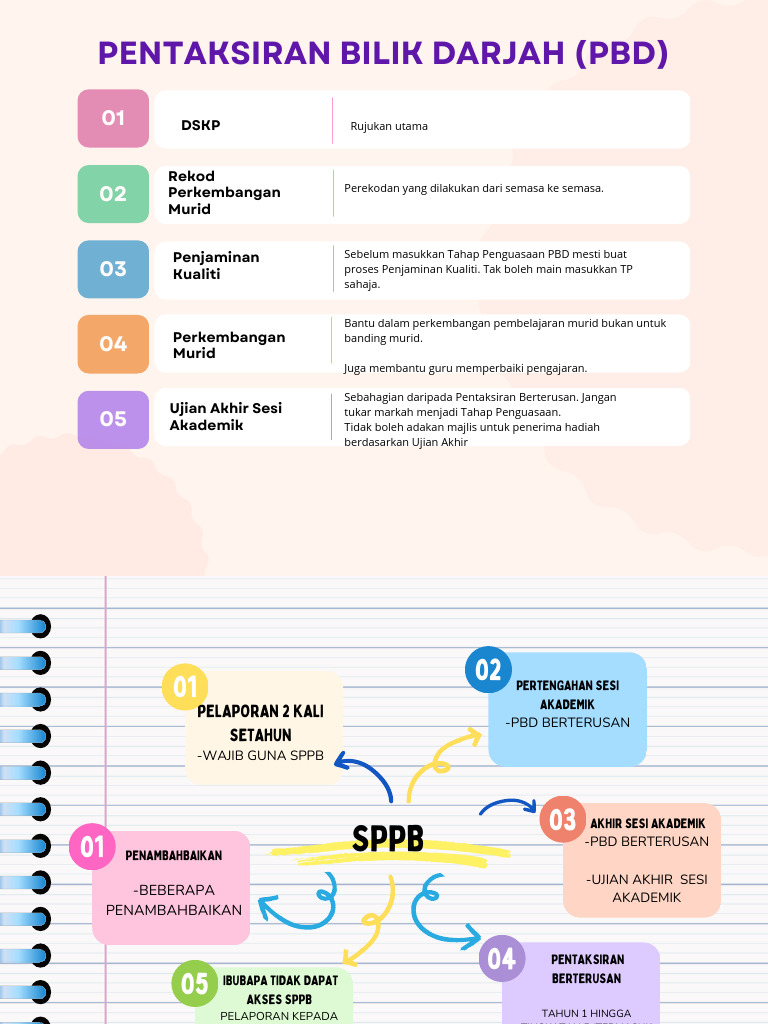 Taklimat SPPB | PDF