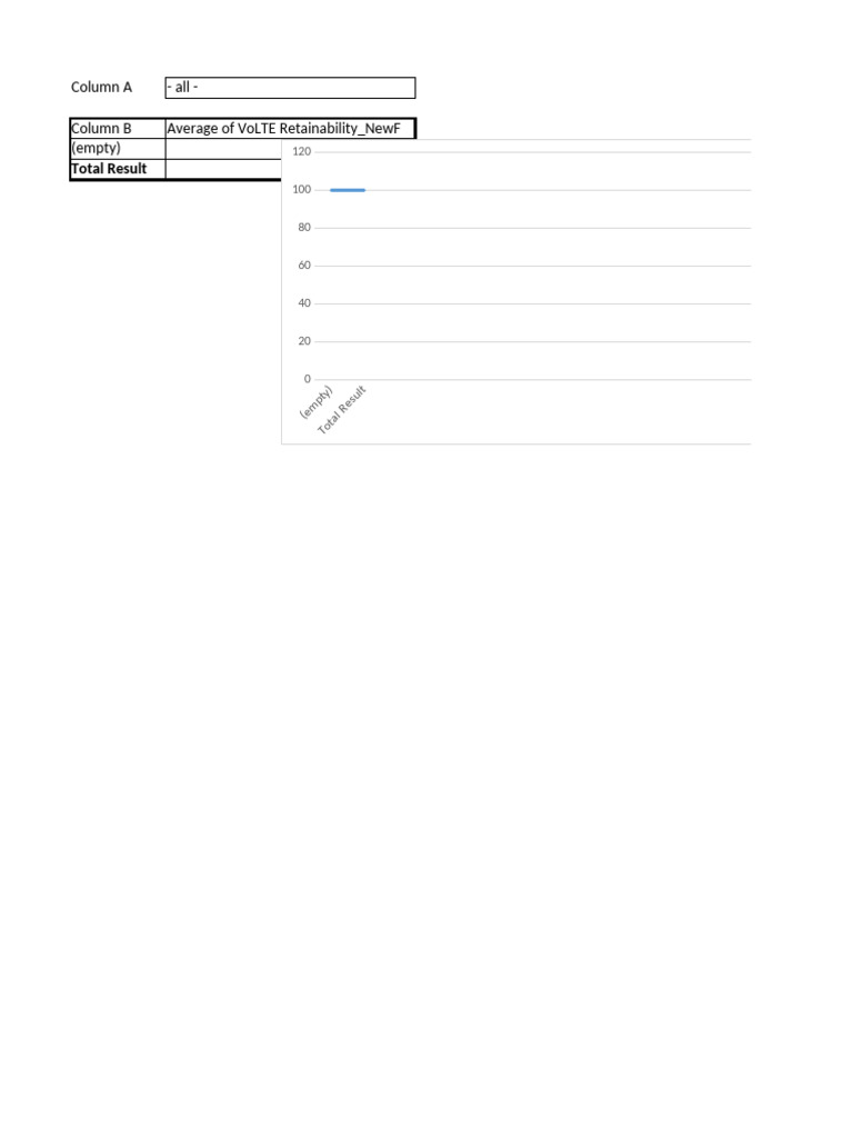 VoLTE Retainability-ATT New 20250113 7 | PDF