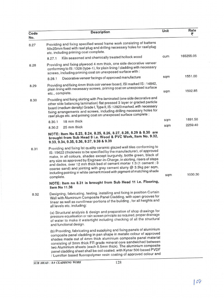 Cladding Work BOQ | PDF