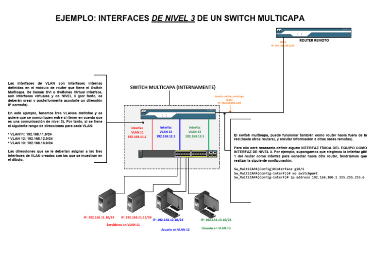 INTERFACES DE UN SWITCH MULTICAPA | PDF | Enrutador (Computación ...