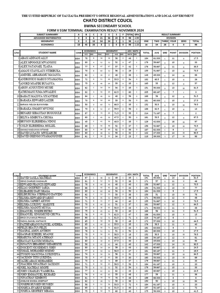 FORM FIVE EGM TERMINAL EXAM RESULT NOVEMBER 2024 | PDF