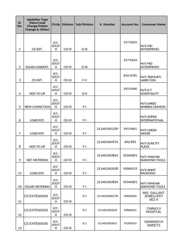Data Updation of Xenmnp-3 | PDF | Market (Economics) | Climate Change Mitigation