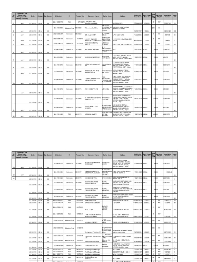 d3 New & Master Data Update Jcc & Jpdc_11-Nov. -2024 (1) | PDF