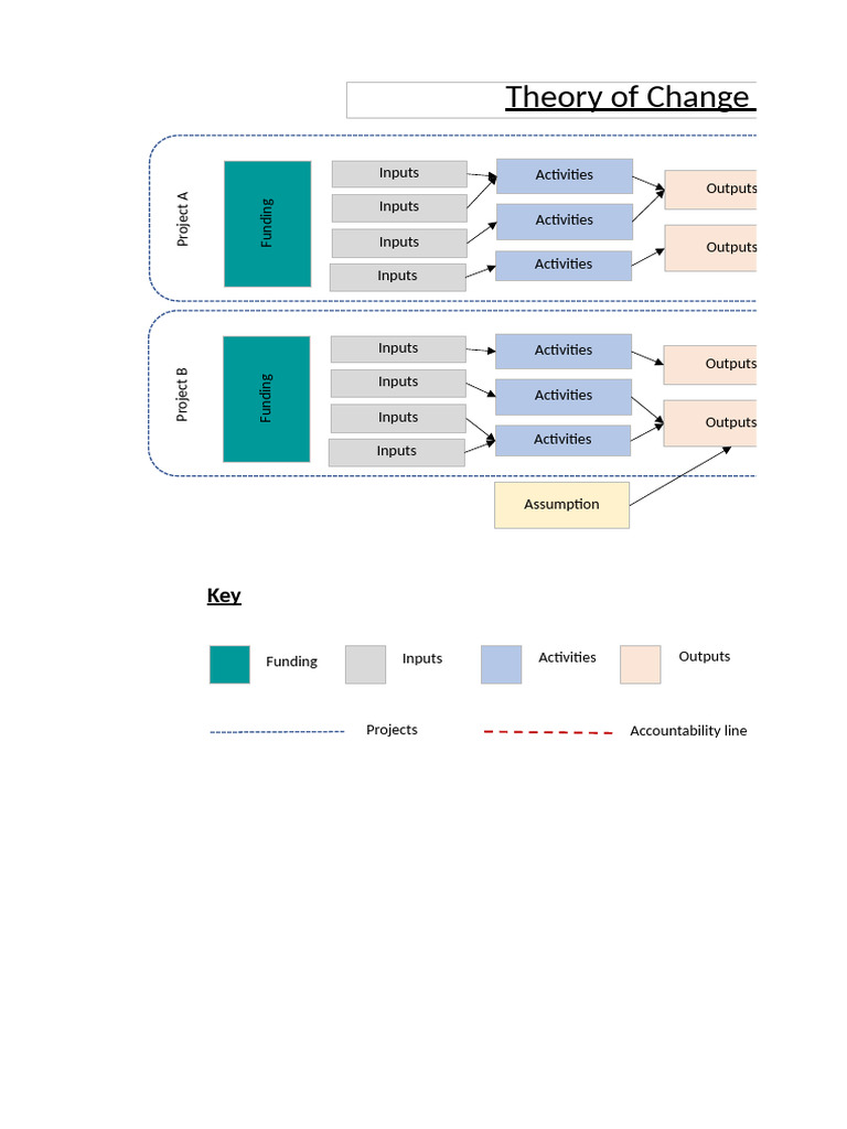 Theory of Change Template Overview | PDF