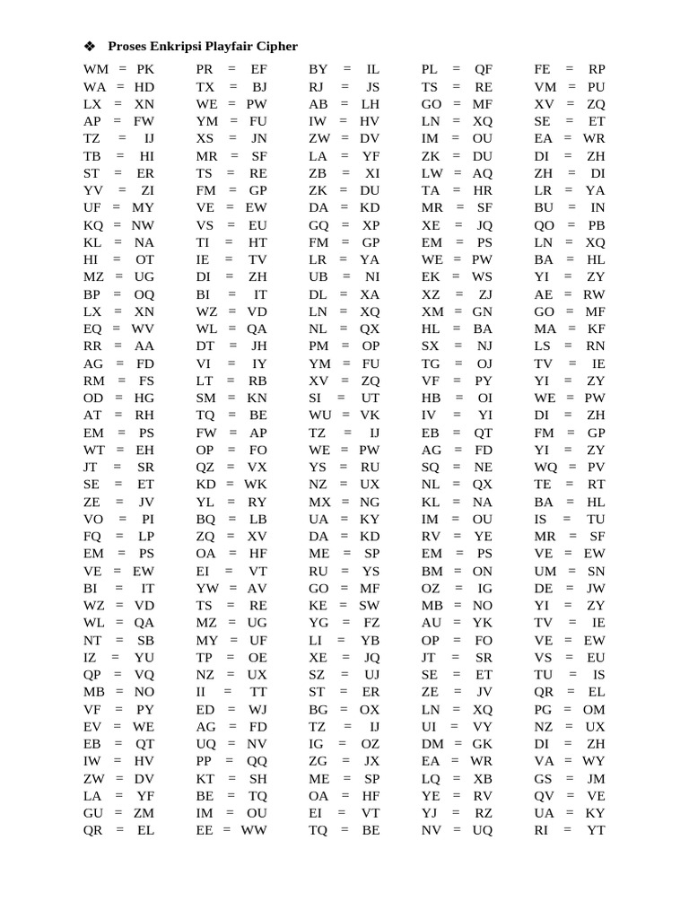 4 proses enkripsi 150 kata playfair cipher | PDF