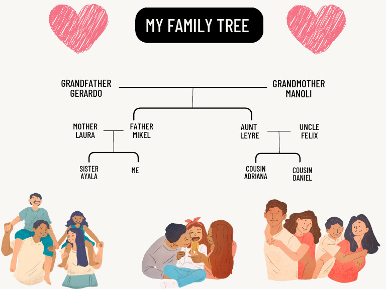 My Family Tree | PDF