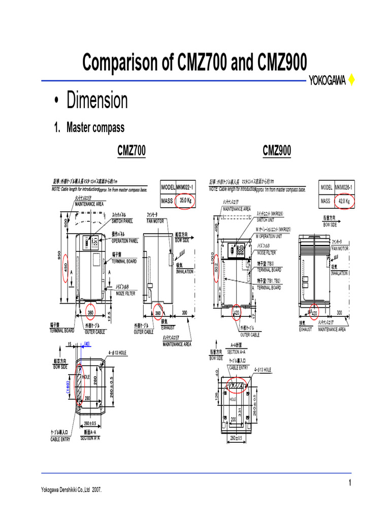 CMZ700 vs CMZ900: Key Comparisons | PDF | Manufactured Goods | Computer ...