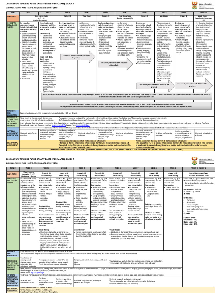 ATP 2025 GR 7 CA Visual Arts | PDF | Lesson Plan | Drawing