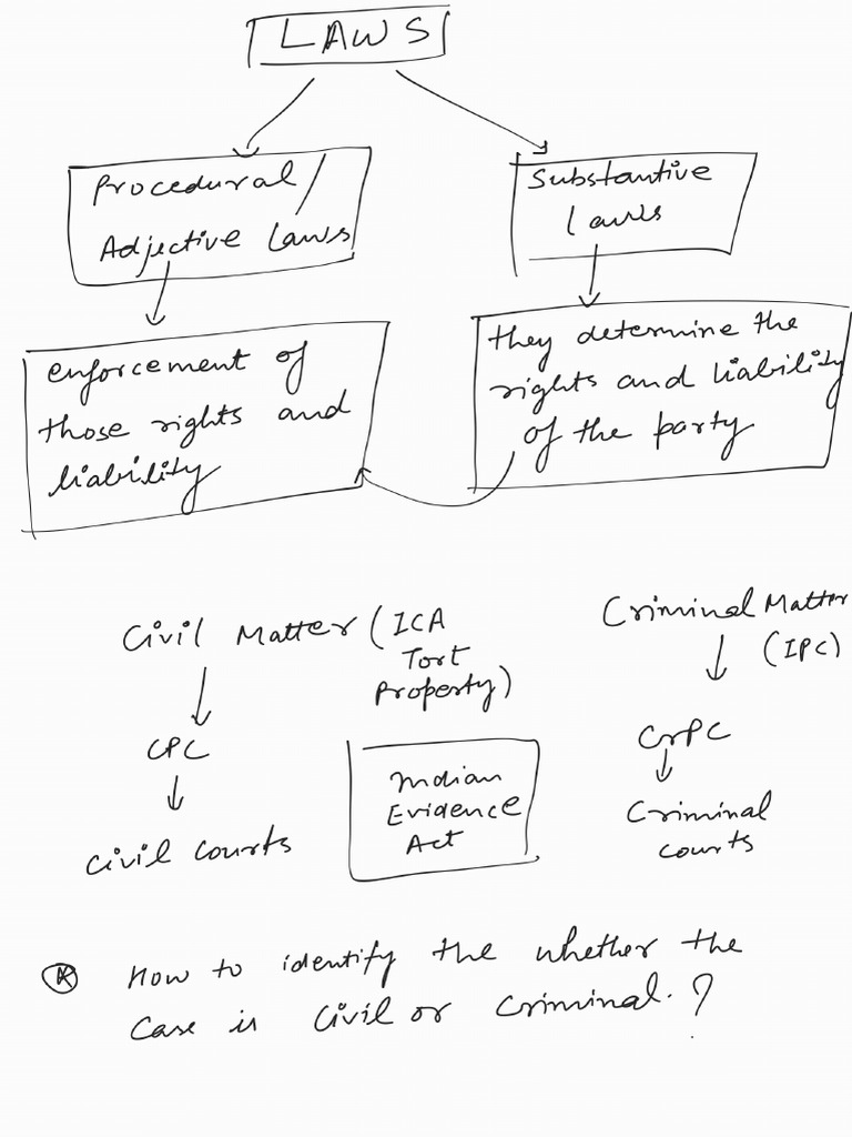 Handwritten CPC | PDF