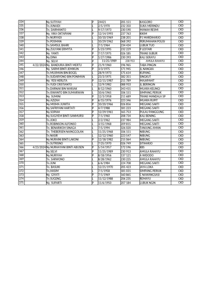 Data BPJS Rekap Tindakan HD | PDF