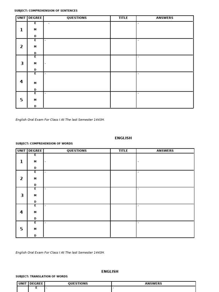 ENGLISH KLS 1 | PDF | Student Assessment And Evaluation | Career And ...
