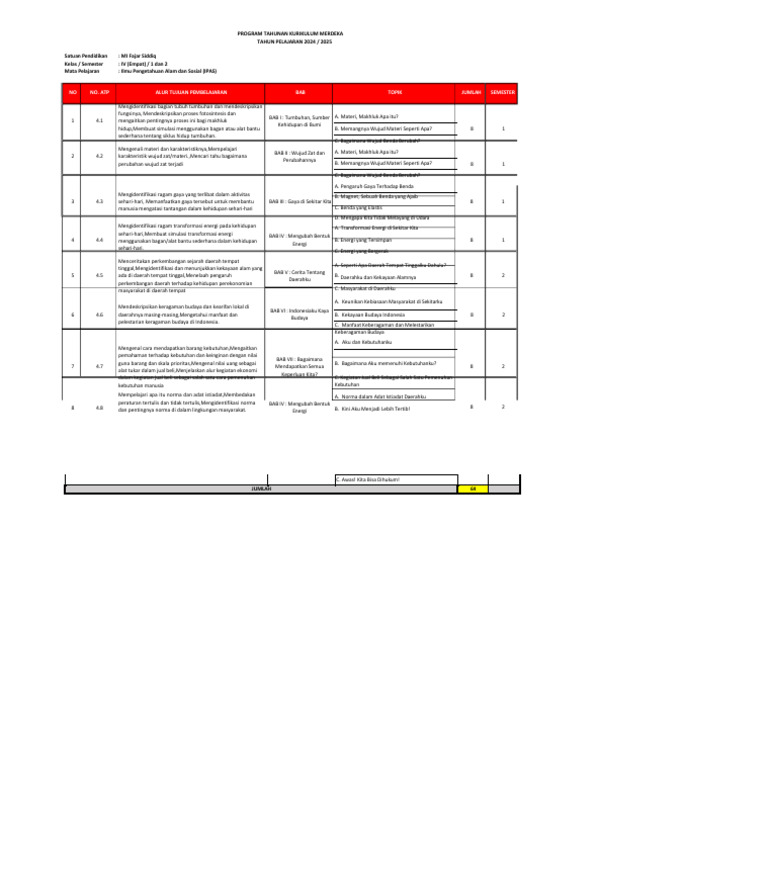 Kurikulum MI Fajar Siddiq 2024/2025 | PDF