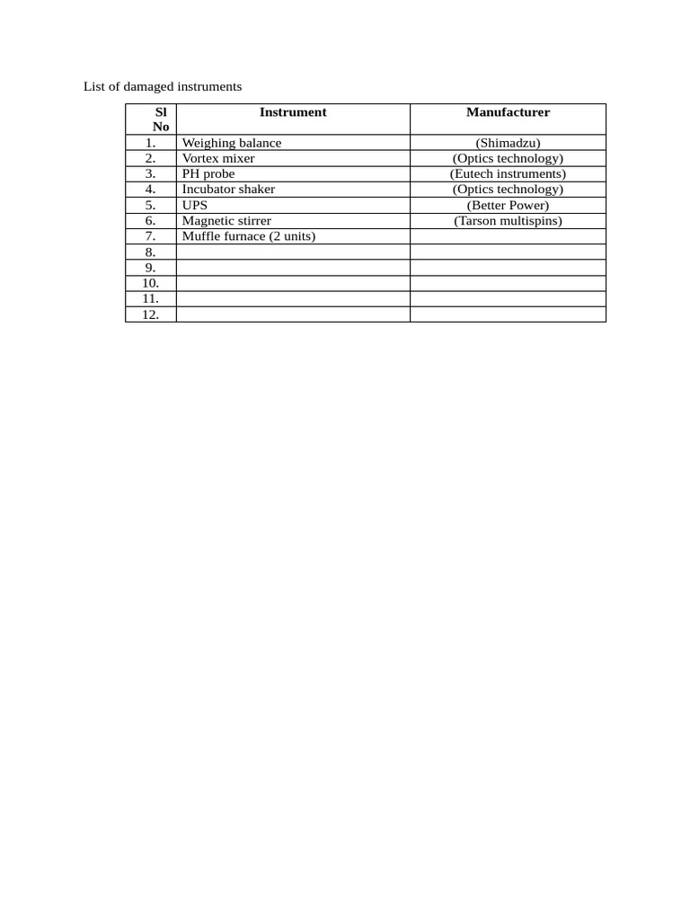 List of Damaged Instruments | PDF