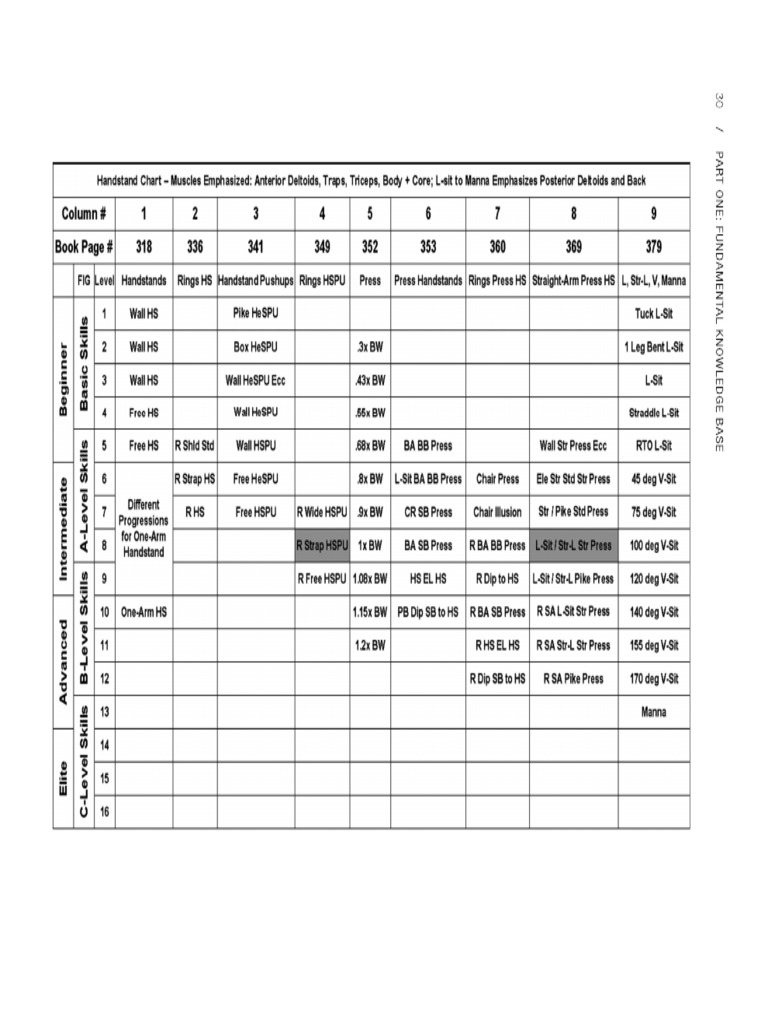 OG_Charts | PDF