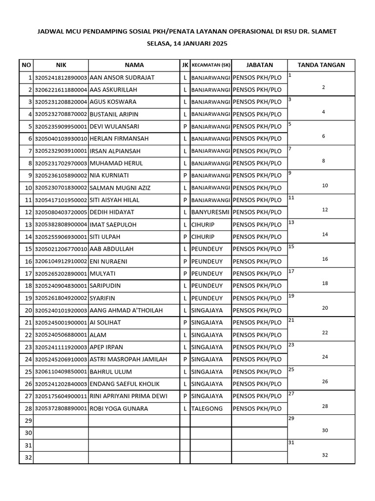 PKH Social Assistance Staff List | PDF