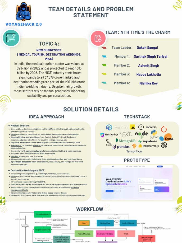 VoyageHack_2.0_2 | PDF | Information Technology Management | Computer Science