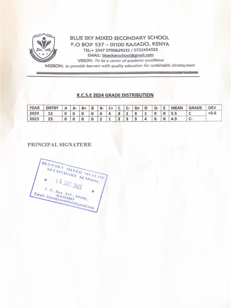 K.C.S.E Results 2024 | PDF